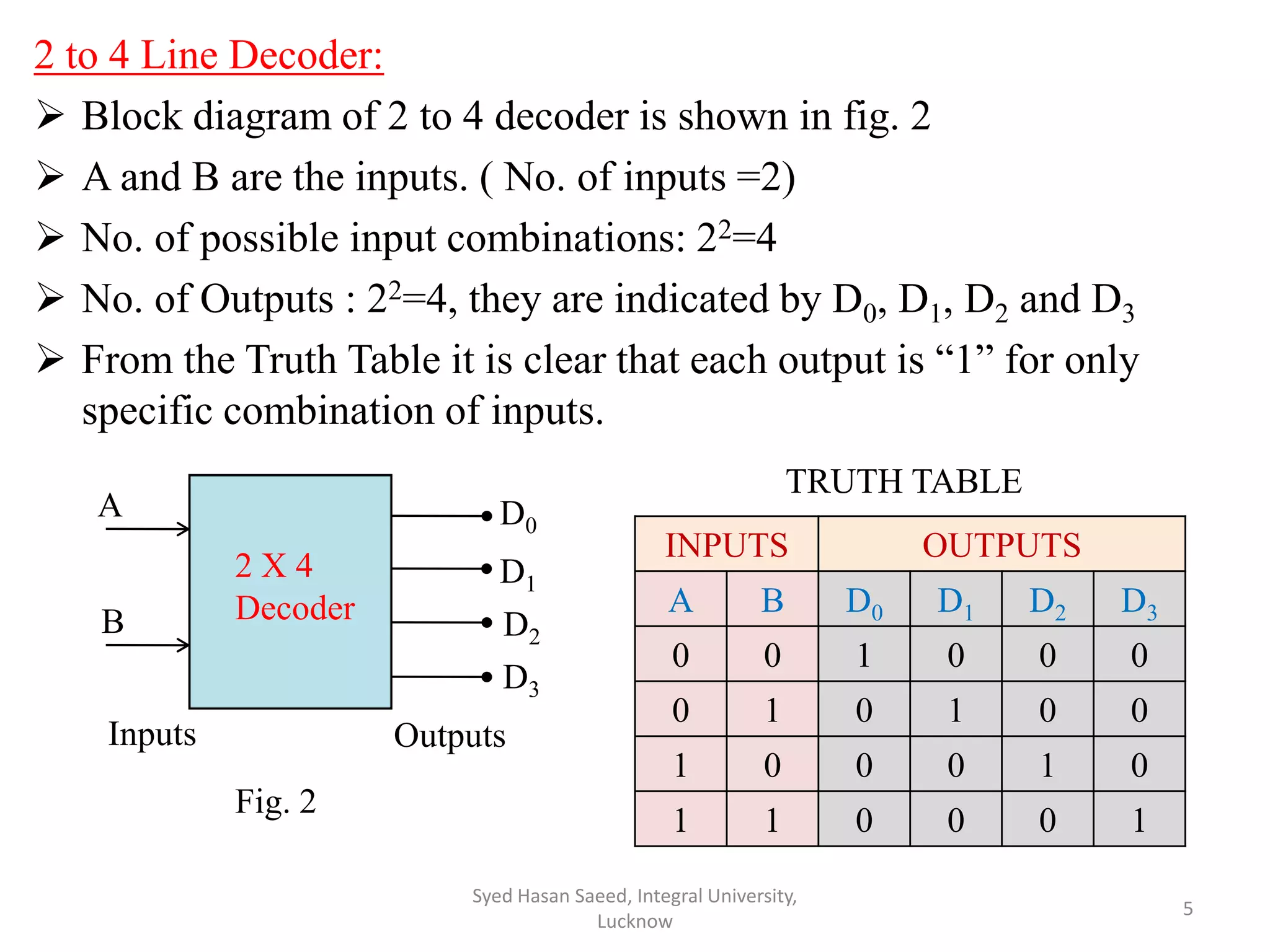 Encoder & Decoder | PDF