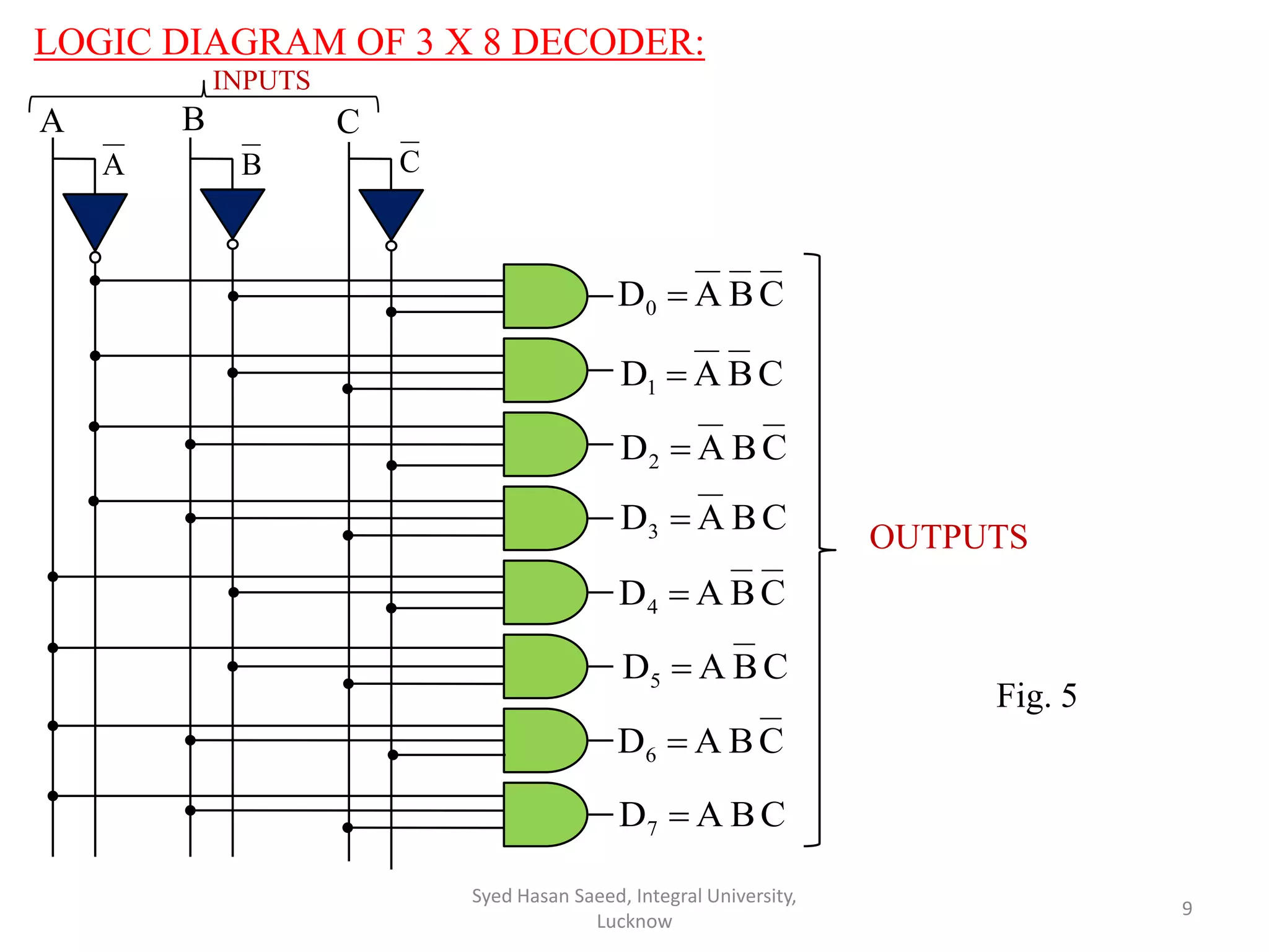 Encoder And Decoder Pdf Programming Languages Computing 5667