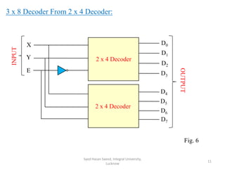 Encoder & Decoder | PDF