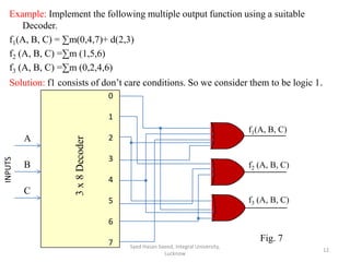 Encoder & Decoder | PDF