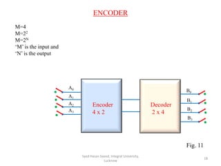 Encoder & Decoder | PDF