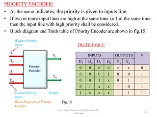 Encoder & Decoder | PDF