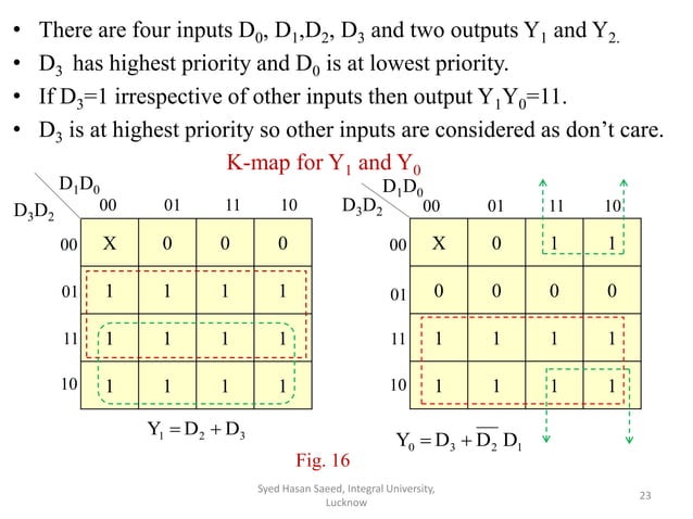 Encoder & Decoder | PDF | Programming Languages | Computing