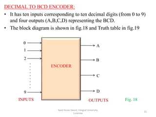 Encoder & Decoder | PDF