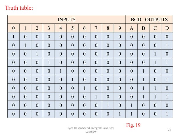 Encoder & Decoder | PDF | Programming Languages | Computing