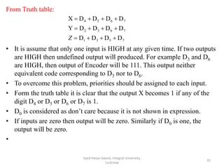 Encoder & Decoder | PDF