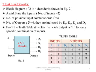 Encoder & Decoder | PDF