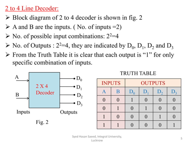 Encoder And Decoder Pdf Programming Languages Computing