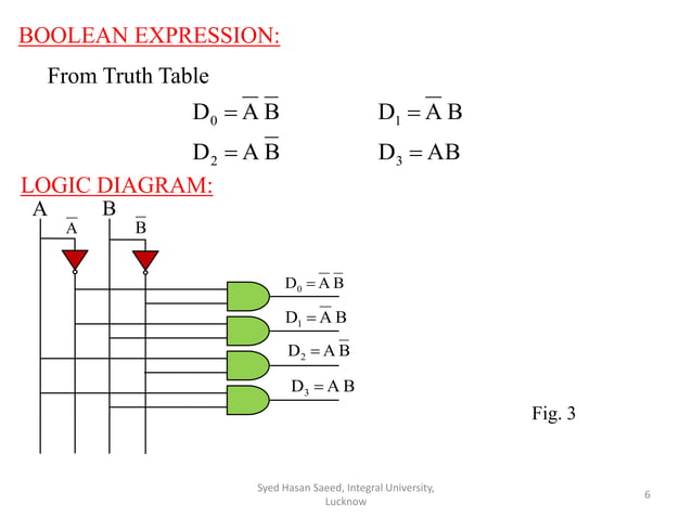 Encoder & Decoder | PDF | Programming Languages | Computing