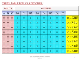 Encoder & Decoder | PDF