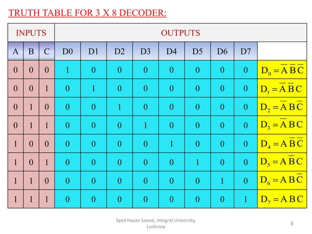 Encoder & Decoder | PDF | Programming Languages | Computing
