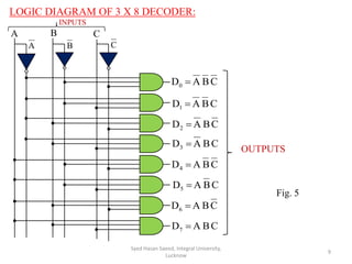 Encoder & Decoder | PDF