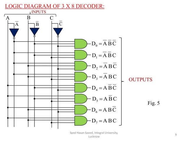 Encoder And Decoder Pdf Programming Languages Computing