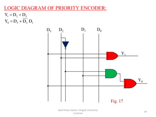 Encoder & Decoder | PPT