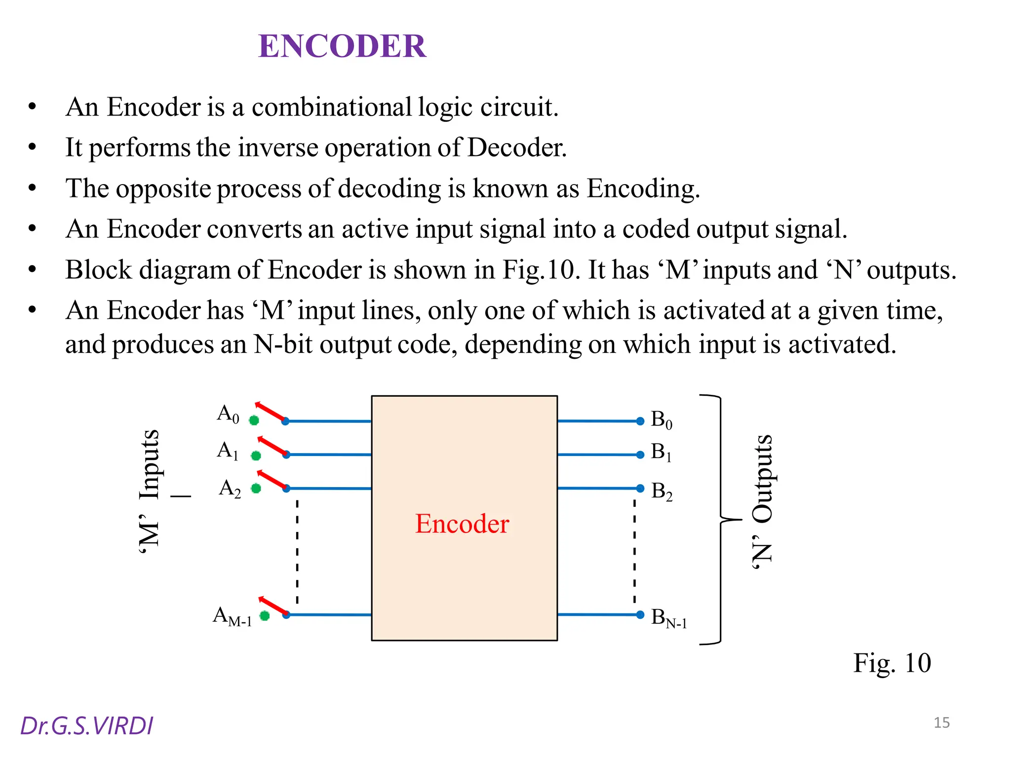 Encoder and Decoder Circuits in Digital Electronics – Concepts, Design ...