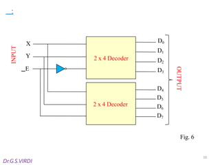 Encoder and Decoder Circuits in Digital Electronics – Concepts, Design ...