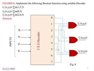 Encoder and Decoder Circuits in Digital Electronics – Concepts, Design ...