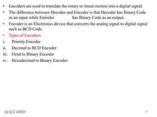 Encoder and Decoder Circuits in Digital Electronics – Concepts, Design ...