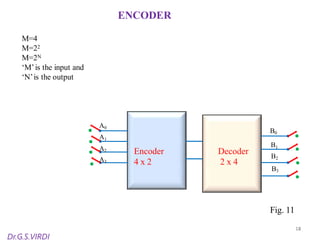 Encoder and Decoder Circuits in Digital Electronics – Concepts, Design ...