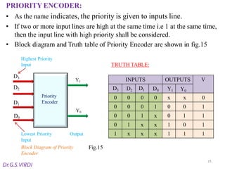 Encoder and Decoder Circuits in Digital Electronics – Concepts, Design ...