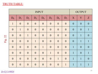Encoder and Decoder Circuits in Digital Electronics – Concepts, Design ...