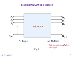 Encoder and Decoder Circuits in Digital Electronics – Concepts, Design ...