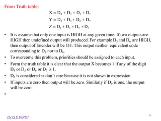 Encoder and Decoder Circuits in Digital Electronics – Concepts, Design ...