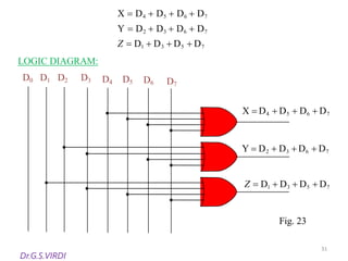 Encoder and Decoder Circuits in Digital Electronics – Concepts, Design ...
