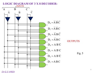 Encoder and Decoder Circuits in Digital Electronics – Concepts, Design ...