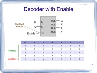 Encoder, decoder, multiplexers and demultiplexers | PPT