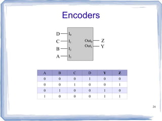 Encoder, decoder, multiplexers and demultiplexers | PPT