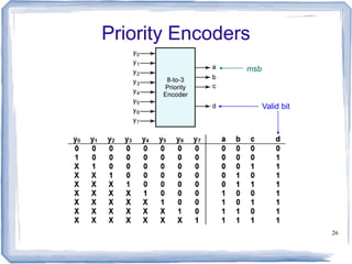 Encoder, decoder, multiplexers and demultiplexers | PPT