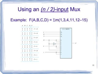 Encoder, decoder, multiplexers and demultiplexers | PPT