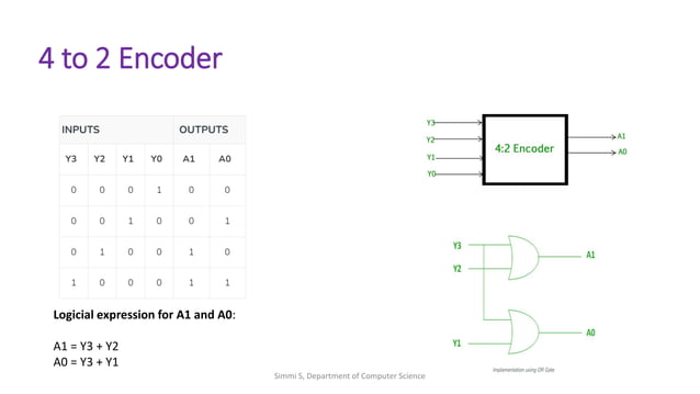 Encoder_decoder_si.pdf