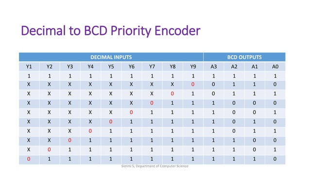 Encoder_decoder_si.pdf