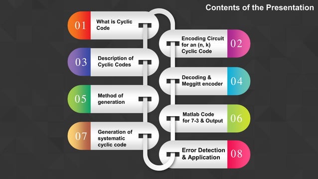 Encoder For 73 Cyclic Code Using Matlab Ppt 
