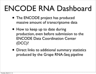 Encode RNA Dashboard | PPT