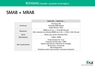 Encoder per sistemi robotici, motori & applicazioni OEM - Lika ...