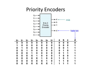 Encoders | PPTX