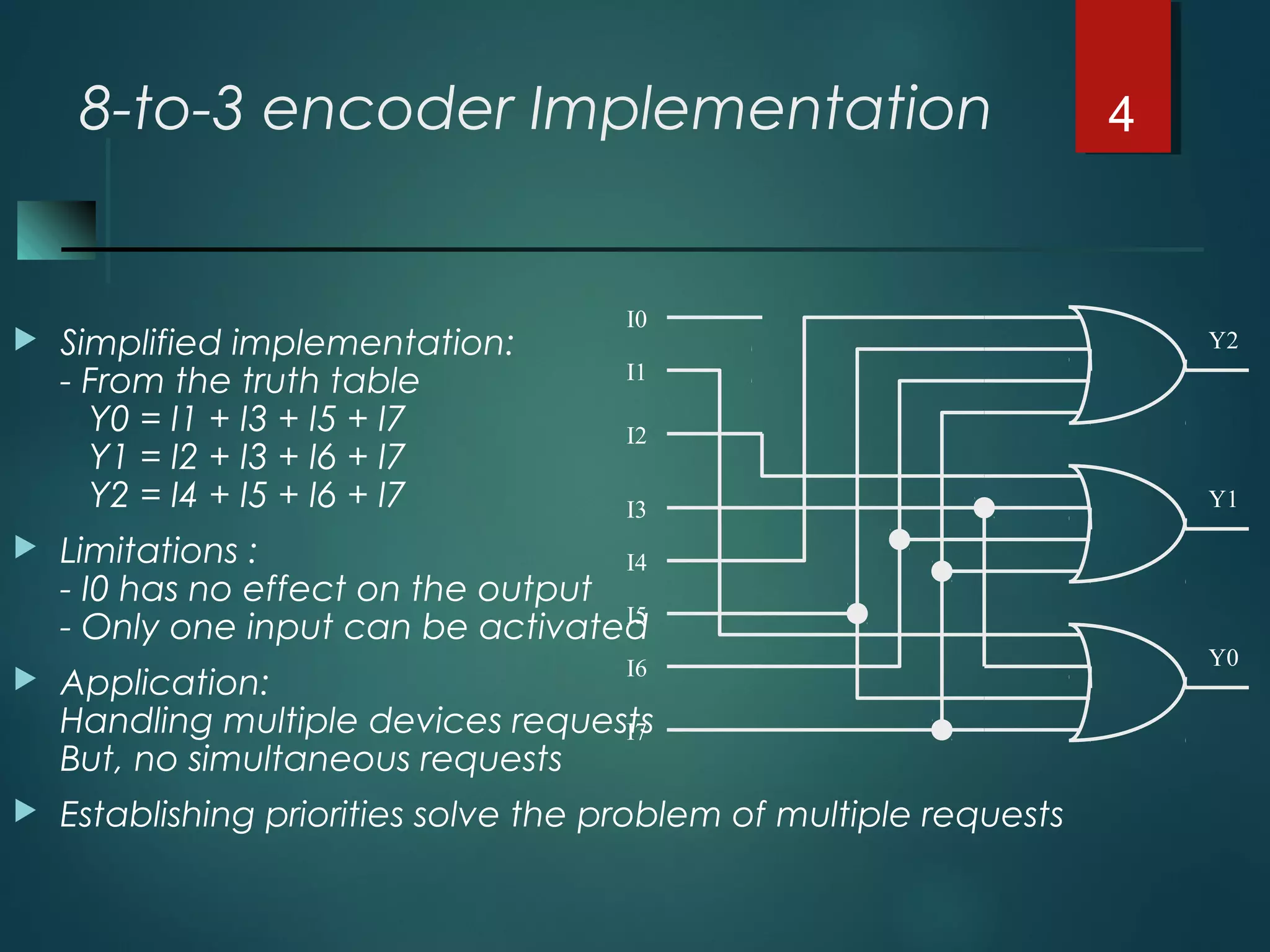 Encoders | PPT | Programming Languages | Computing