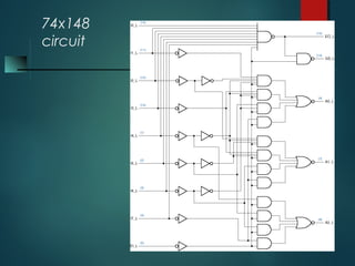 Encoders | PPT | Programming Languages | Computing