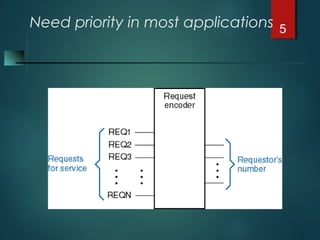 Encoders | PPT | Programming Languages | Computing