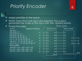 Encoders | PPT | Programming Languages | Computing