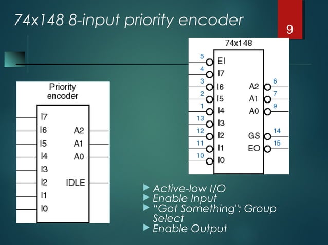 Encoders | PPT | Programming Languages | Computing