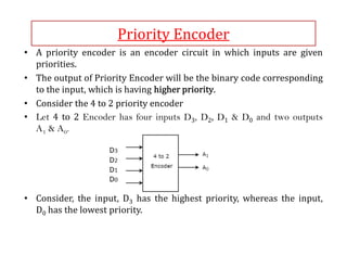 Encoders and types of encodrs | PPT