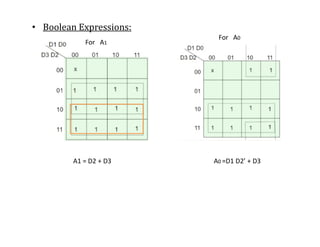 Encoders and types of encodrs | PPT