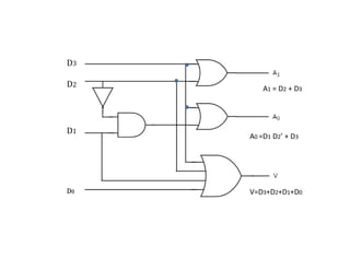 Encoders and types of encodrs | PPT