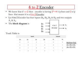 Encoders and types of encodrs | PPT