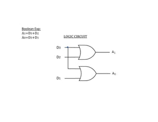 Encoders and types of encodrs | PPT