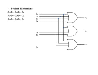 Encoders and types of encodrs | PPT